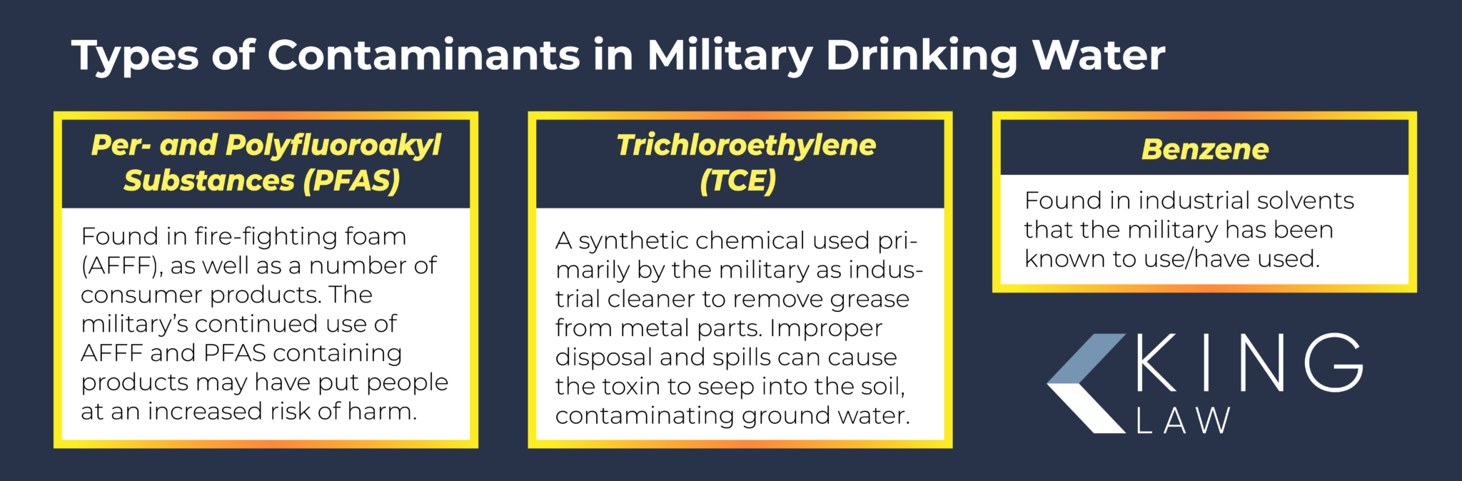 Military Base Water Contamination Lawsuit | December 2025 Update - King Law