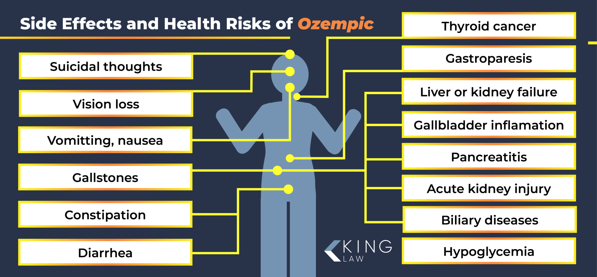 Ozempic Lawsuit - February 2026 Update | King Law