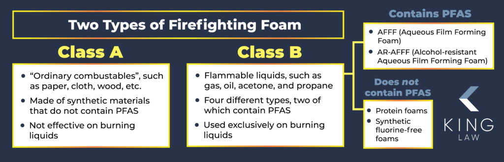 AFFF Lawsuit - Fire-fighting Foam June 2025 Update | King Law