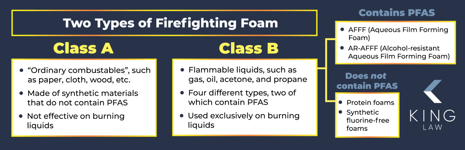 AFFF Lawsuit - Fire-fighting Foam June 2025 Update | King Law