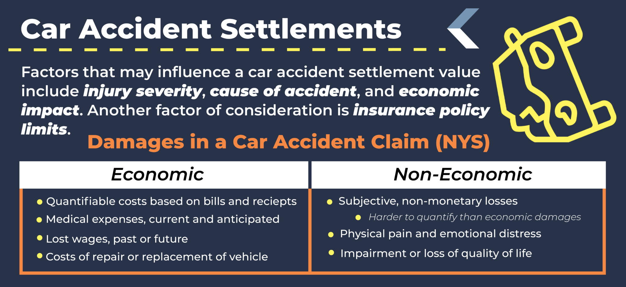 Average Car Accident Settlement in New York - King Law