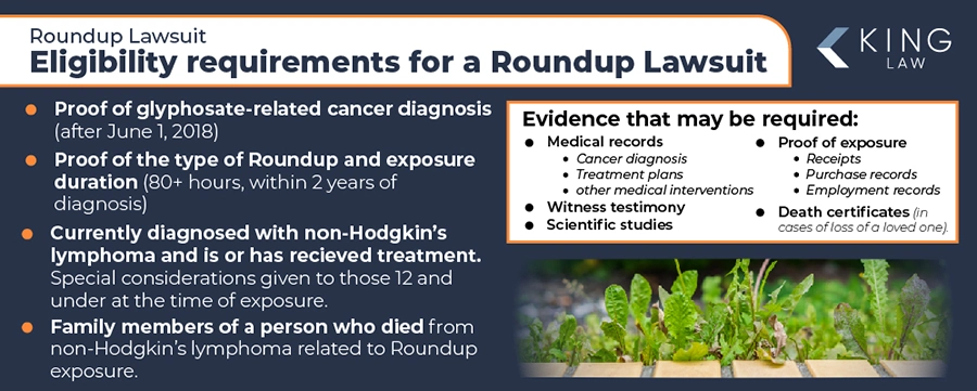 Roundup Lawsuit - February 2025 Update | King Law