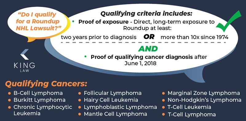 Roundup Non-Hodgkin's Lymphoma Lawsuit [2024 Update] | King Law