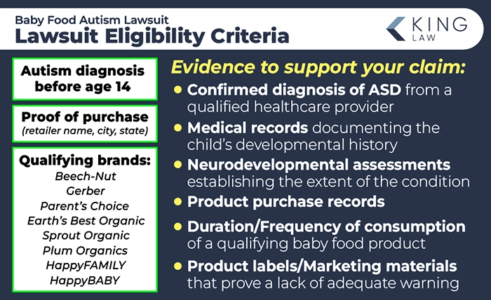 Baby Food Autism Lawsuit - November 2024 Update | King Law