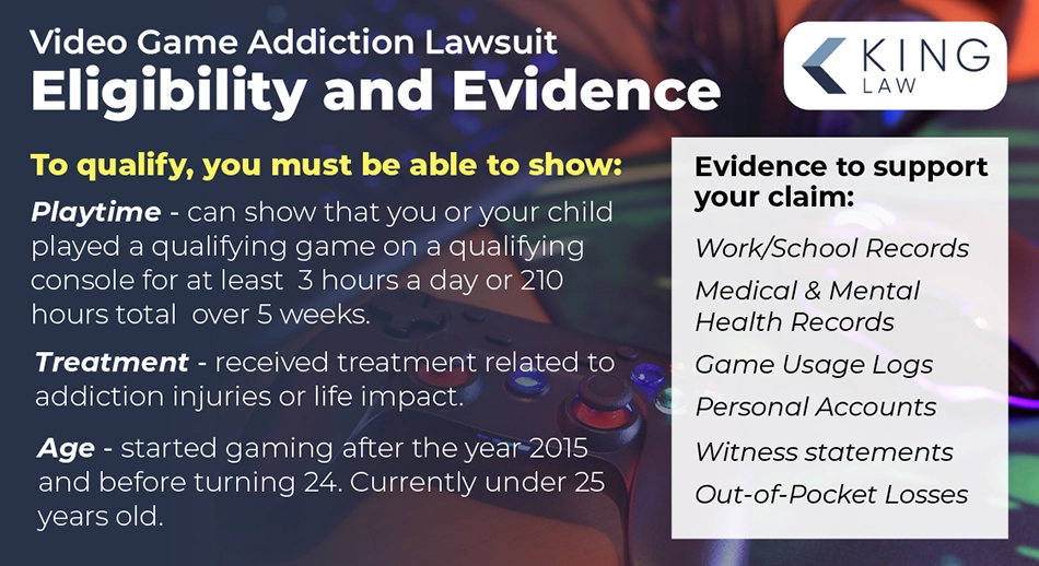 Fortnite Lawsuit - March 2025 Update | King Law