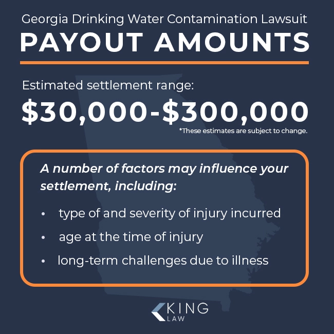 Georgia Water Contamination Lawsuit [2025 Update] - King Law