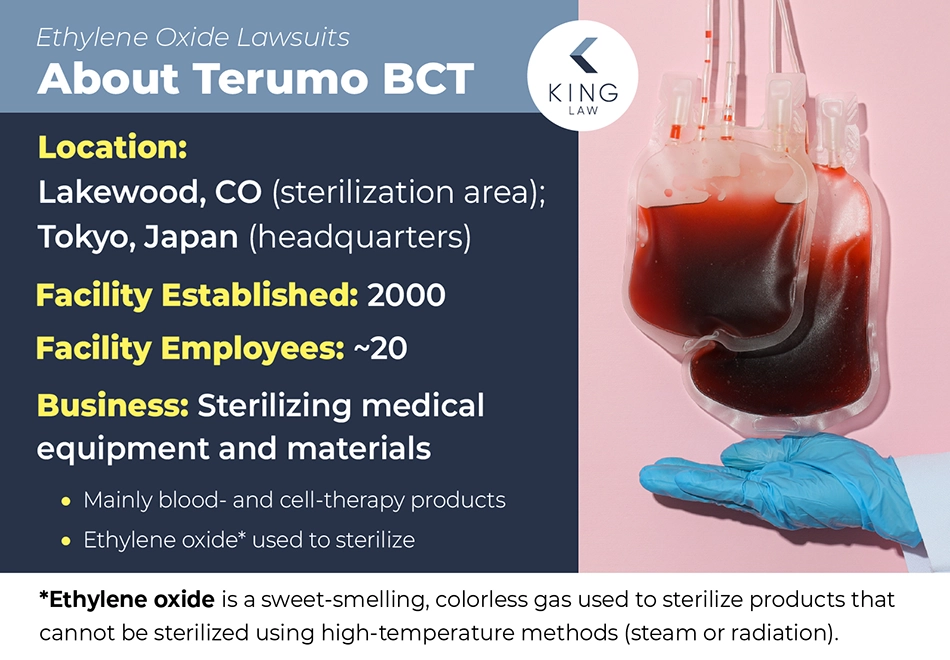 Terumo BCT Lawsuit [2025 Update] | King Law