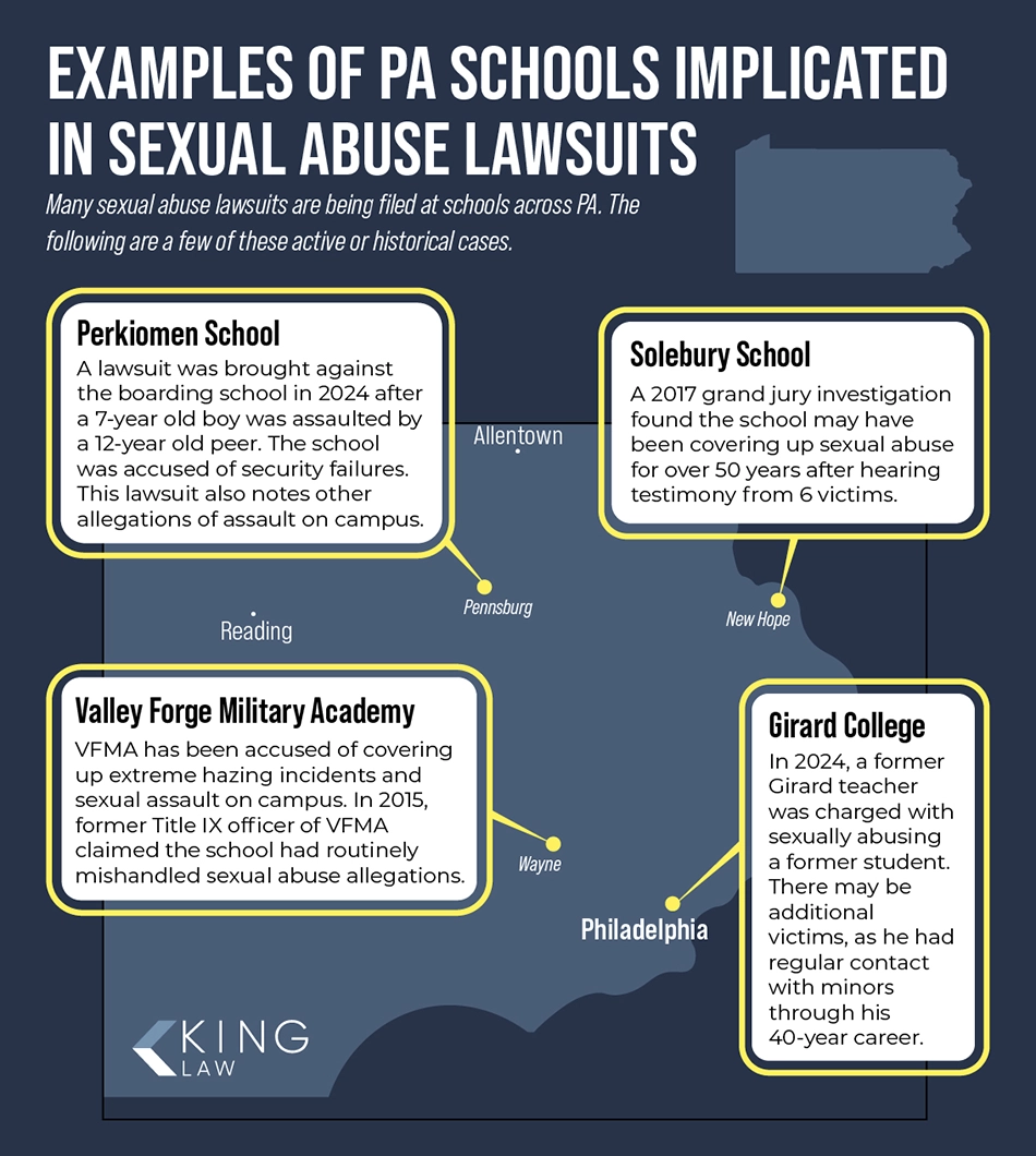Pennsylvania School Sexual Abuse Lawsuit [2025 Update] | King Law