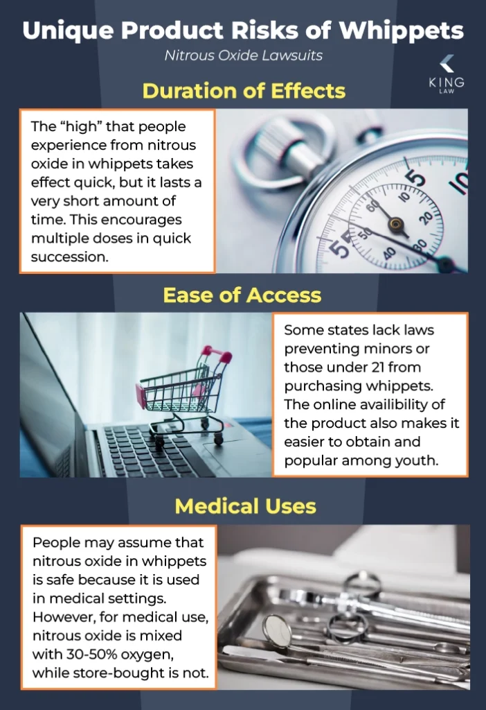 Whippet Side Effects [2025 Update] | King Law