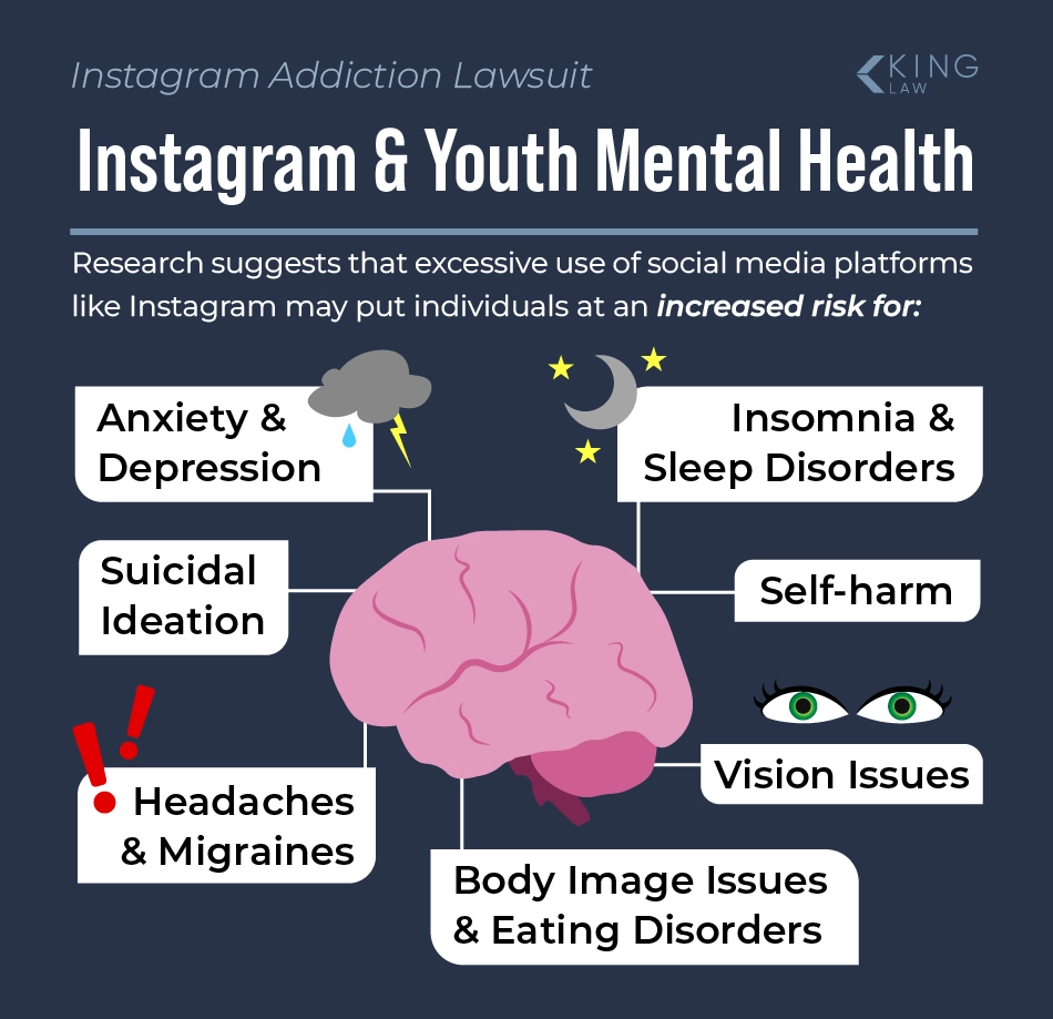 Instagram Mental Health Lawsuit - June 2026 Update | King Law
